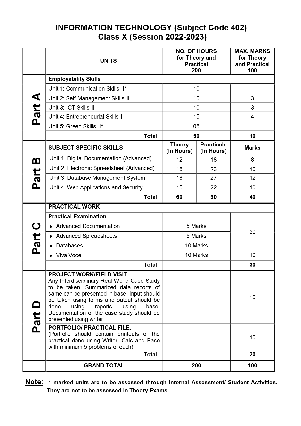 Information Technology Code 402 Class 10 Syllabus 2022 23 PDF Information Technology Code 402 Class 10 Syllabus 2022 23 PDF